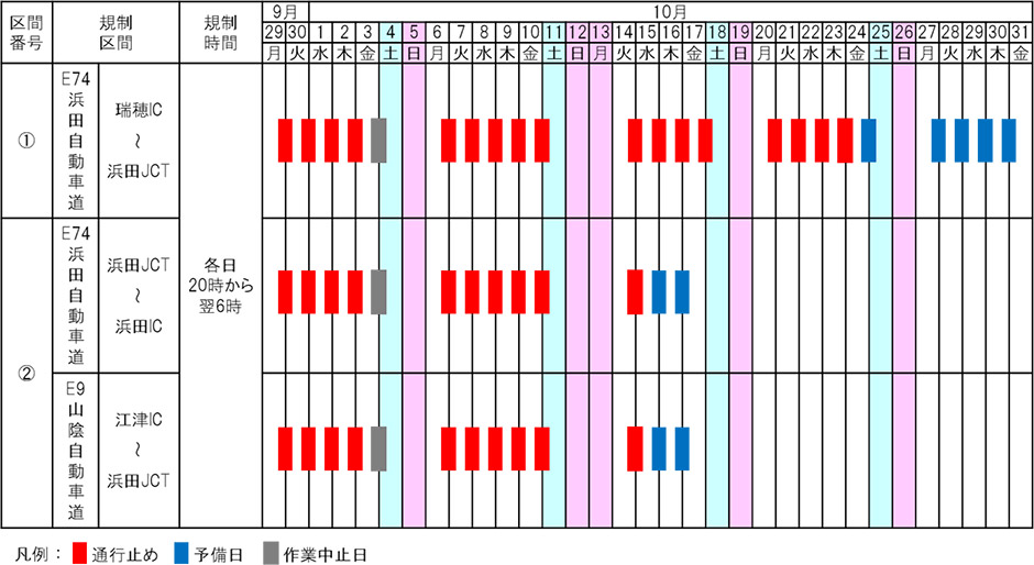 E74 浜田自動車道 瑞穂IC～浜田IC、E9 山陰自動車道（江津道路）江津IC～浜田JCT夜間通行止めにおける予備日（10月14日、10月23日）の利用について | NEXCO 西日本 企業情報