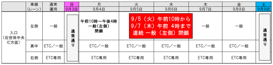 E35 西九州自動車道 佐世保大塔IC/TBの一部入口レーン閉鎖を実施します | NEXCO 西日本 企業情報