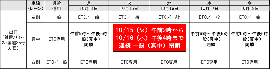 E35 西九州自動車道 佐世保大塔ICの一部出口レーン閉鎖を実施します | NEXCO 西日本 企業情報