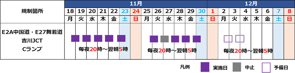 E2A 中国自動車道・E27 舞鶴若狭自動車道 吉川JCT 夜間一部閉鎖における予備日（11月29日）の利用について | NEXCO 西日本 企業情報